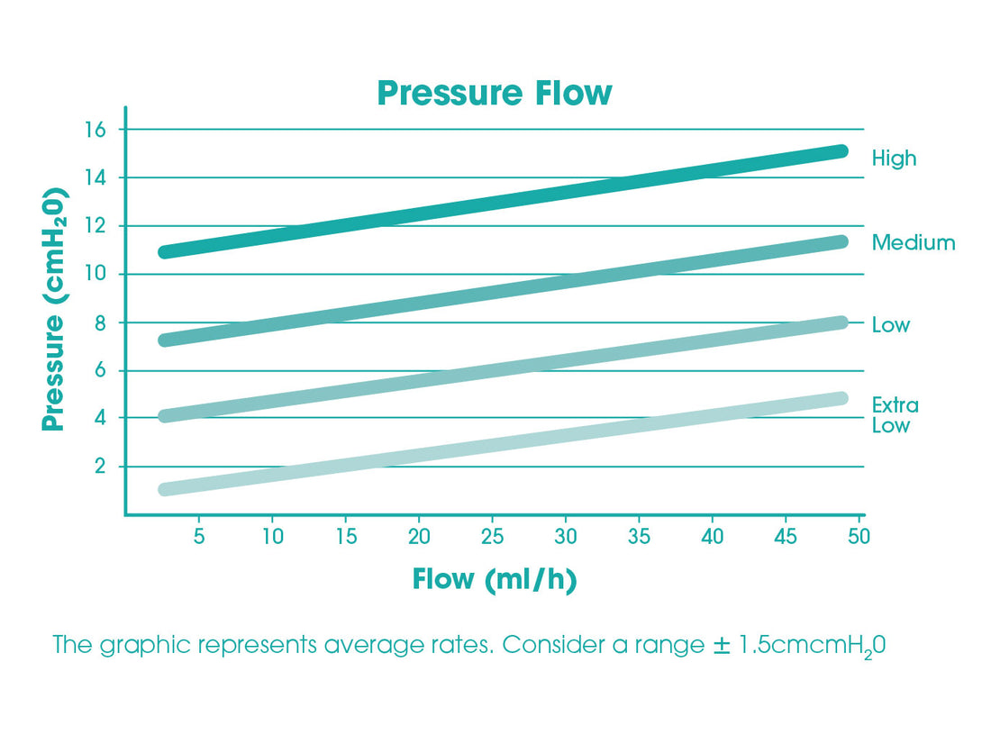 Ventriculoperitoneal Shunts – Neuromed Vet
